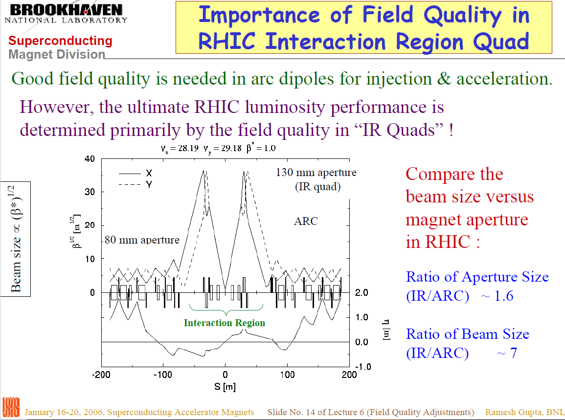 Highlights of RHIC Magnetic Design – Ramesh Gupta